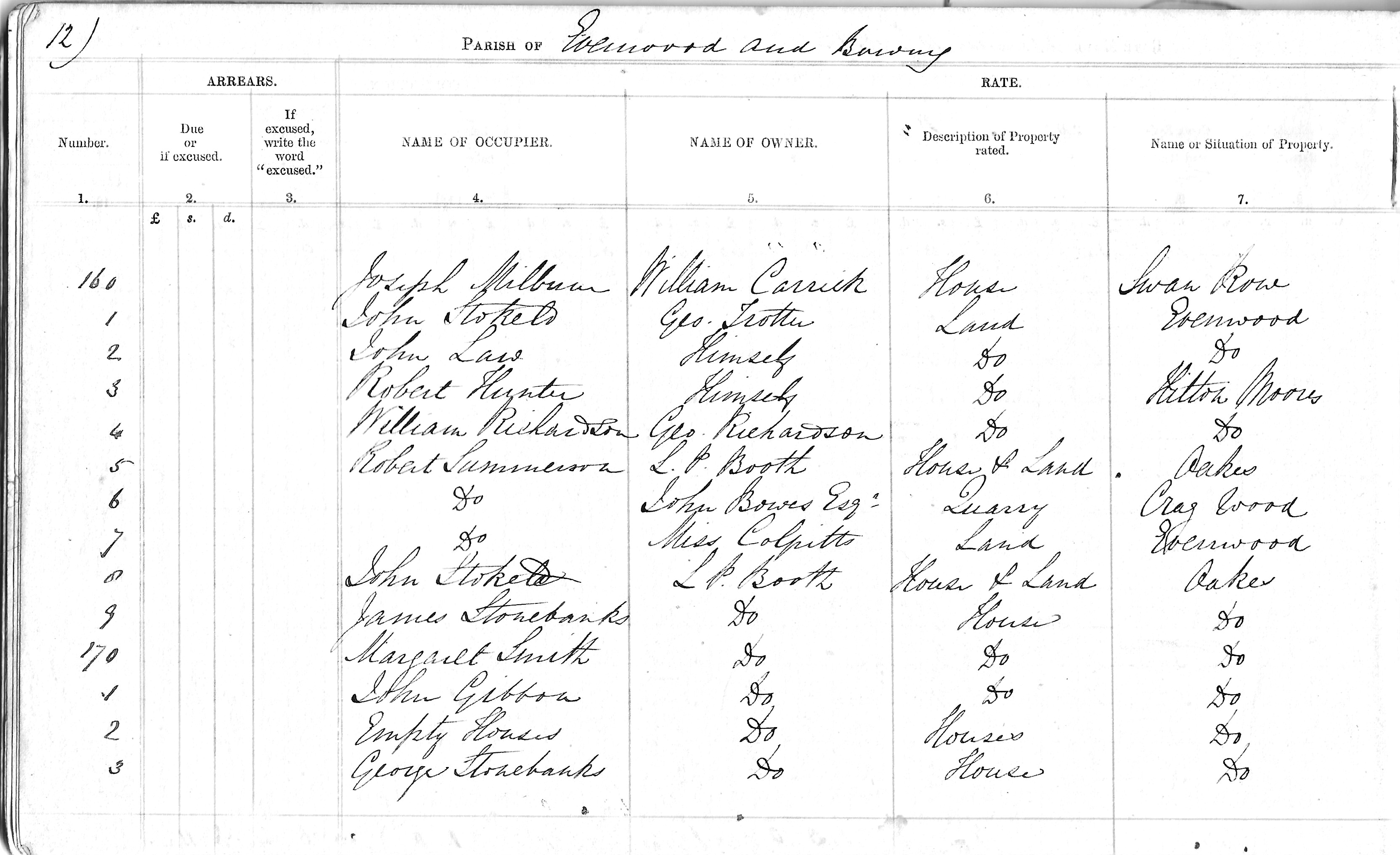 1851 RATES BOOK: POOR LAW COMMISSIONERS – EVENWOOD RAMSHAW & DISTRICT ...