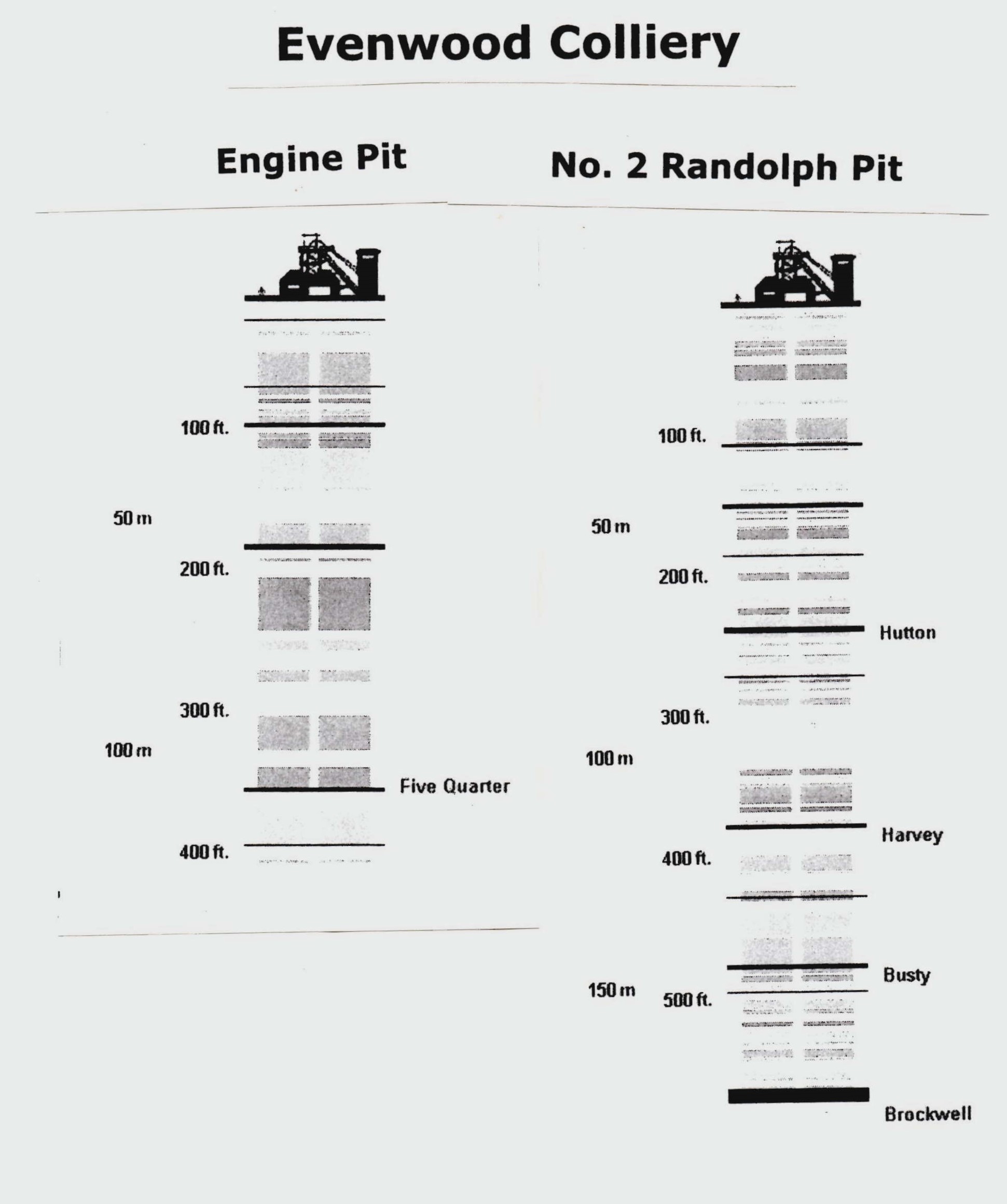 GEOLOGY, THE DURHAM COALFIELD etc. – EVENWOOD RAMSHAW & DISTRICT ...