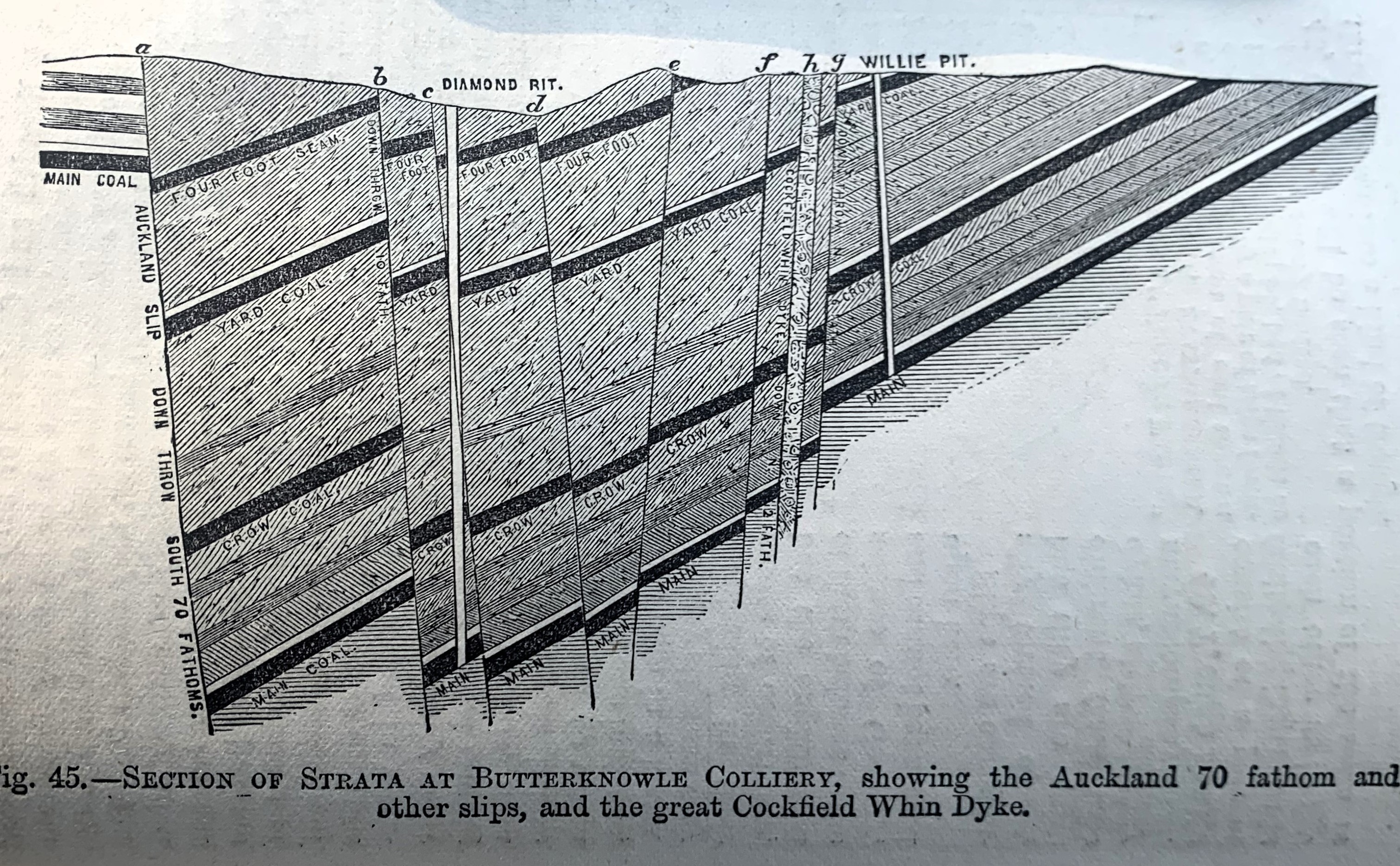 PRE 1825 COAL MINING IN THE EVENWOOD AREA – EVENWOOD RAMSHAW & DISTRICT ...